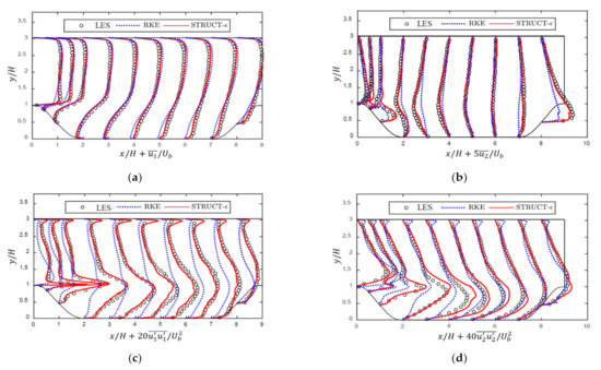 Fluids | Special Issue : Application of Computational Fluid Dynamics in Nuclear Reactor Safety ...