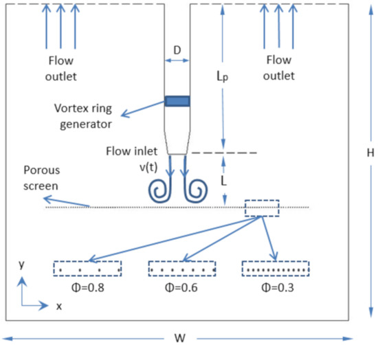 Fluids | Free Full-Text | Numerical Analysis of Air Vortex Interaction ...