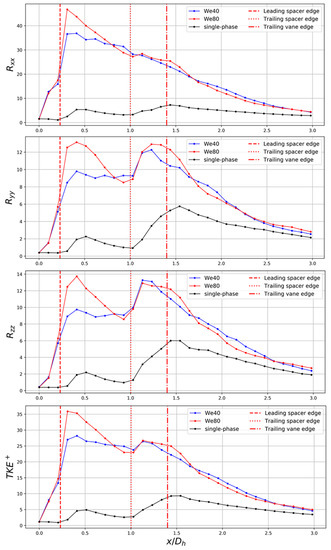 Fluids | Special Issue : Application of Computational Fluid Dynamics in ...