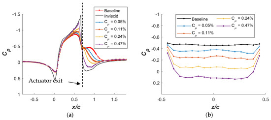 Fluids | Special Issue : Fluidic Oscillators-Devices and Applications