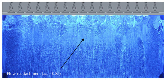 Fluids | Special Issue : Fluidic Oscillators-Devices and Applications