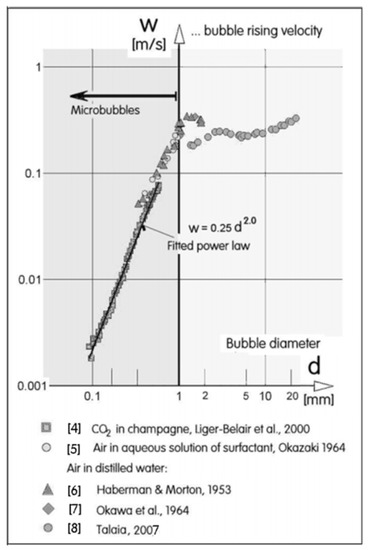 Fluids | Special Issue : Fluidic Oscillators-Devices and Applications