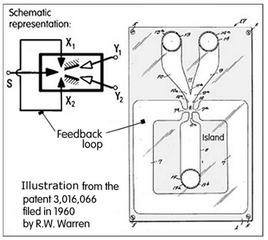 Fluids | Special Issue : Fluidic Oscillators-Devices and Applications