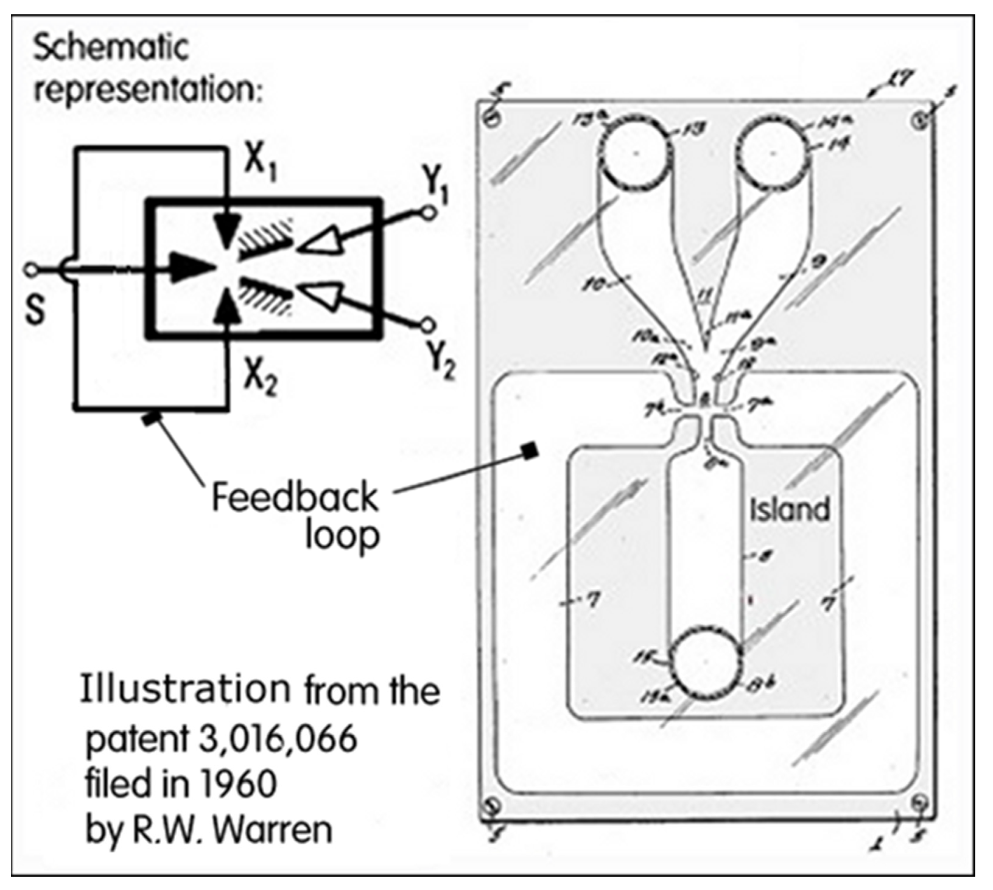 Fluidic Oscillators Mediating Generation of Microbubbles (Survey)