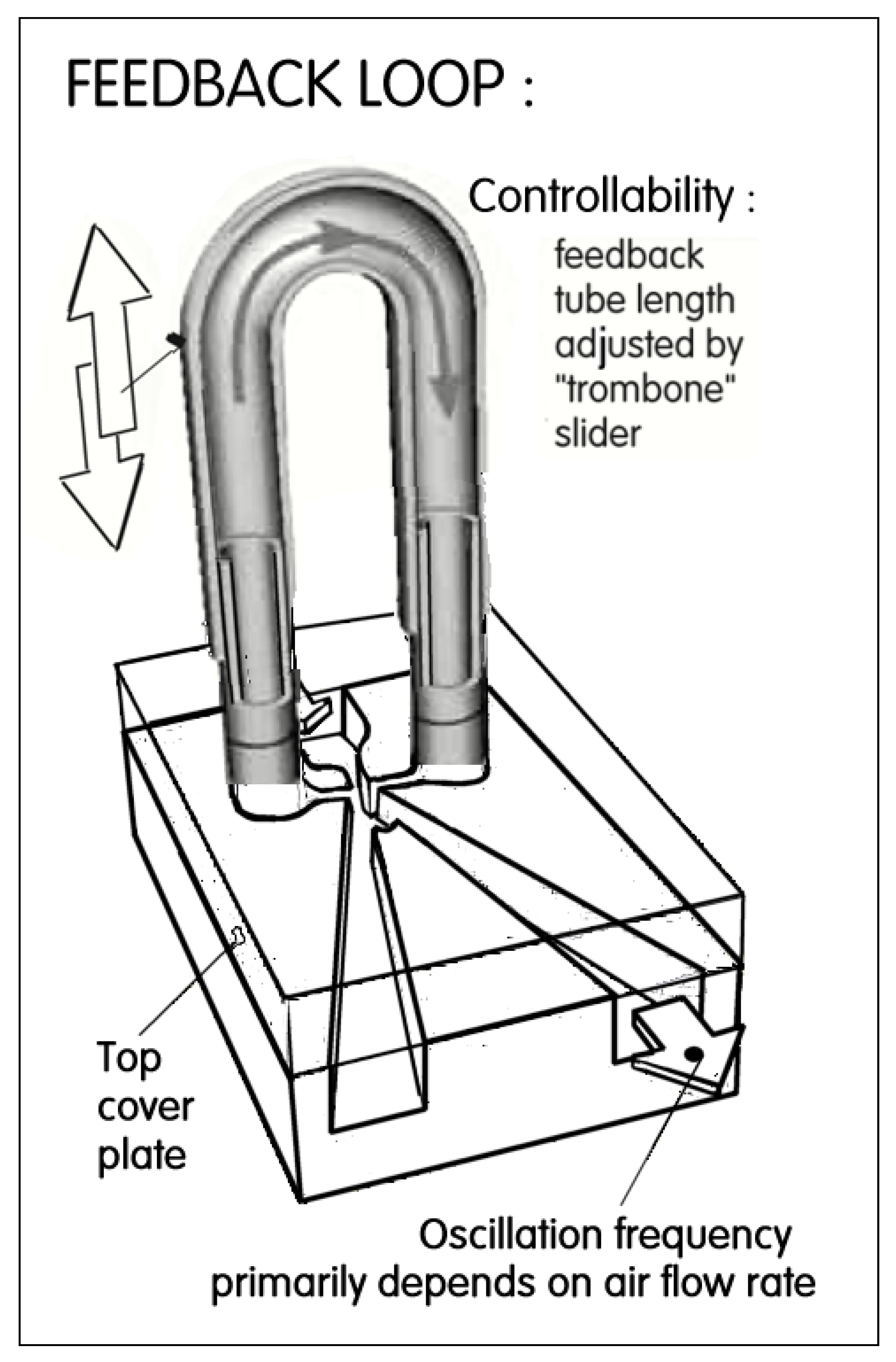 Fluidic Oscillators Mediating Generation of Microbubbles (Survey)