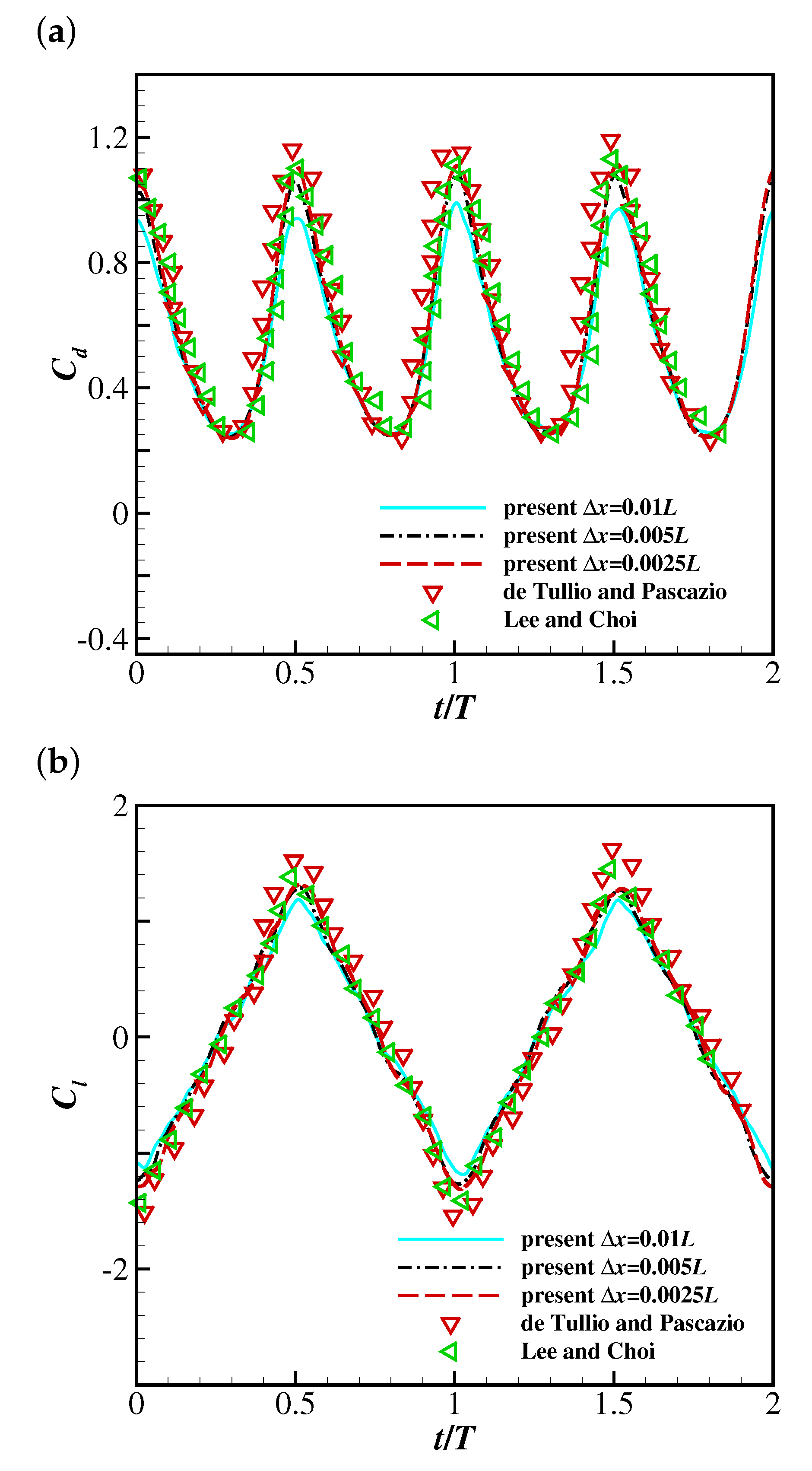 Dynamic Behaviours of a Filament in a Viscoelastic Uniform Flow