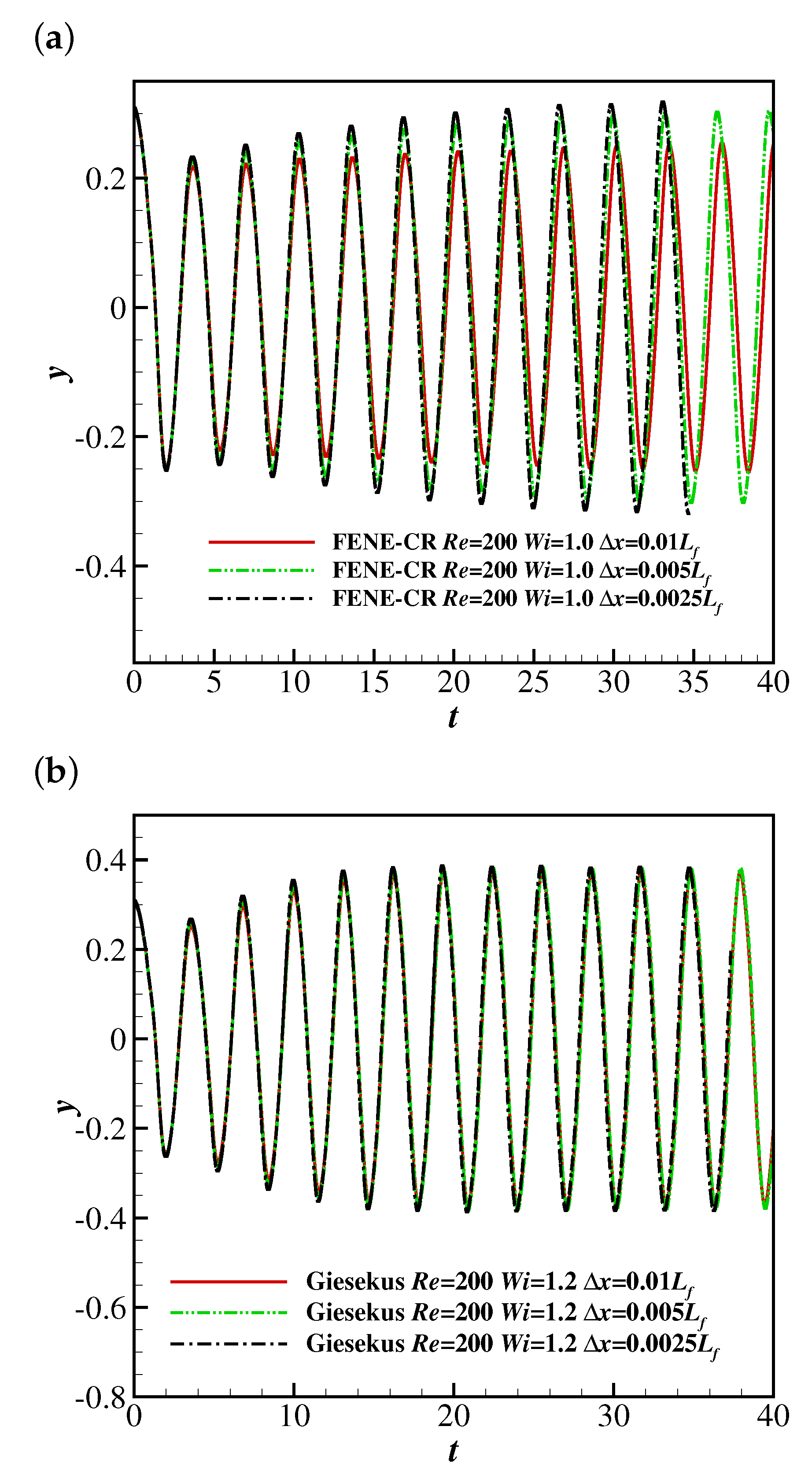 Dynamic Behaviours of a Filament in a Viscoelastic Uniform Flow