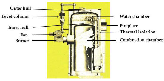 Three Steps Mixed (Fire Tube–Water Tube) Vertical Boiler to Optimize ...