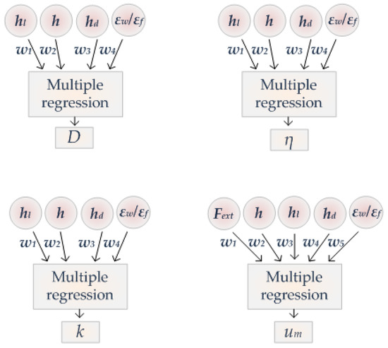 Machine Learning Techniques for Fluid Flows at the Nanoscale