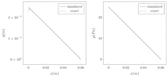 Fluids | Special Issue : Fluid Structure Interaction: Methods and Applications