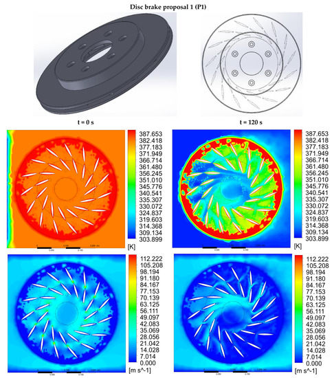 Numerical Study of Heat Transfer and Speed Air Flow on Performance of ...