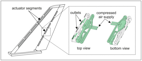Fluids | Special Issue : Fluidic Oscillators-Devices and Applications