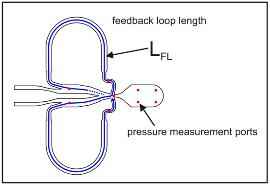 Fluids | Special Issue : Fluidic Oscillators-Devices and Applications