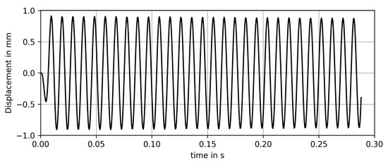 Fluid–Structure Interaction Simulation of a Coriolis Mass Flowmeter Using a Lattice Boltzmann Method