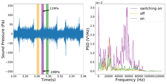 Fluids | Special Issue : Fluidic Oscillators-Devices and Applications