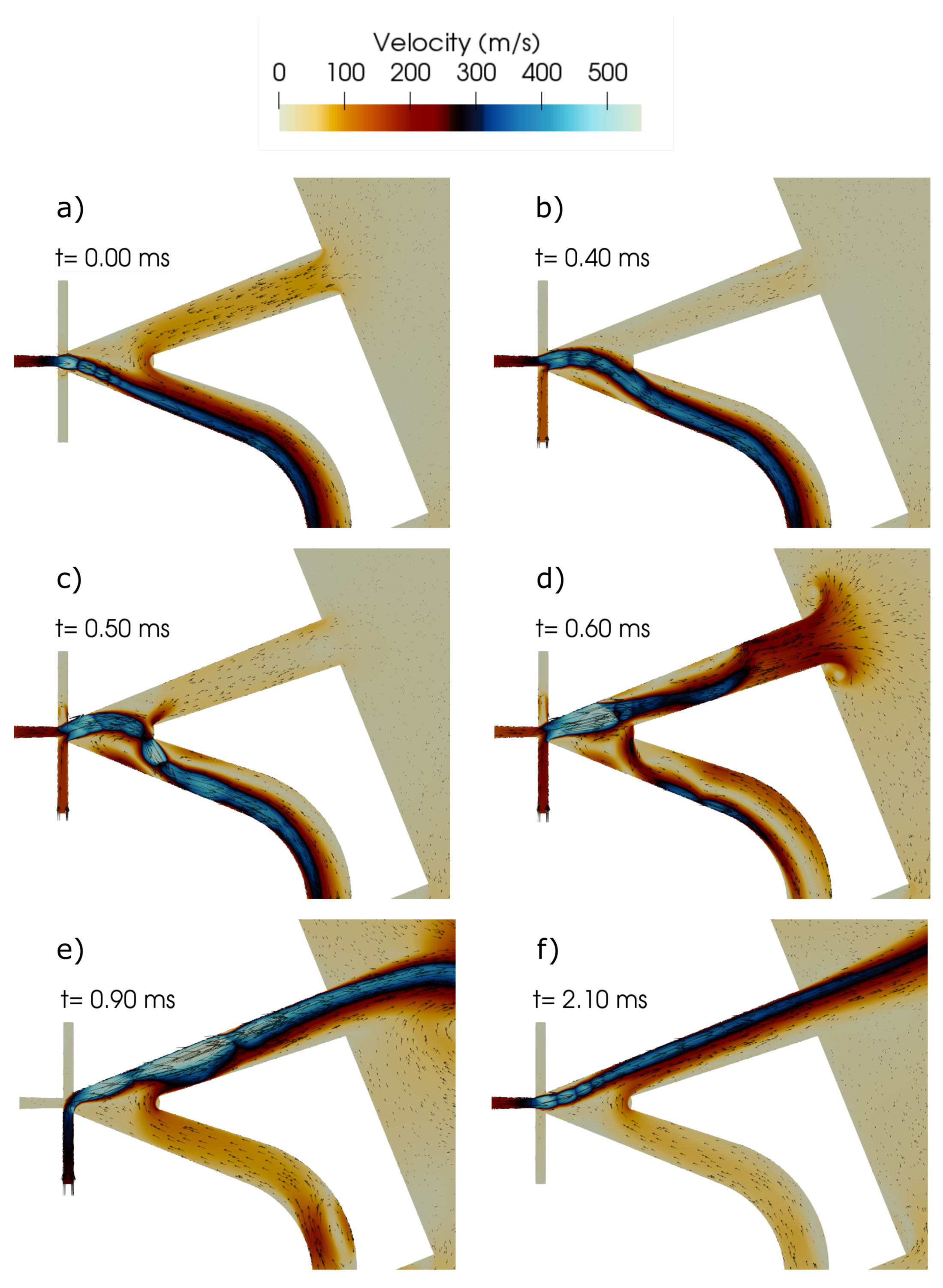 Switching Action of a Bistable Fluidic Amplifier for Ultrasonic Testing