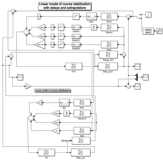 Fluids | Free Full-Text | A Mathematical Model for a Conceptual Design and Analyses of UAV ...