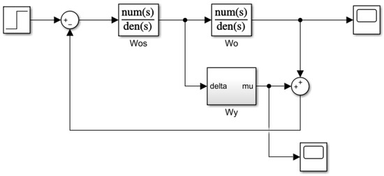 Fluids | Free Full-Text | A Mathematical Model for a Conceptual Design and Analyses of UAV ...