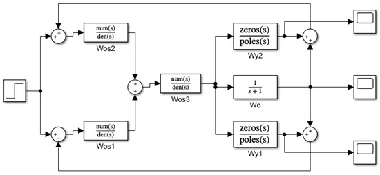 Fluids | Free Full-Text | A Mathematical Model for a Conceptual Design and Analyses of UAV ...