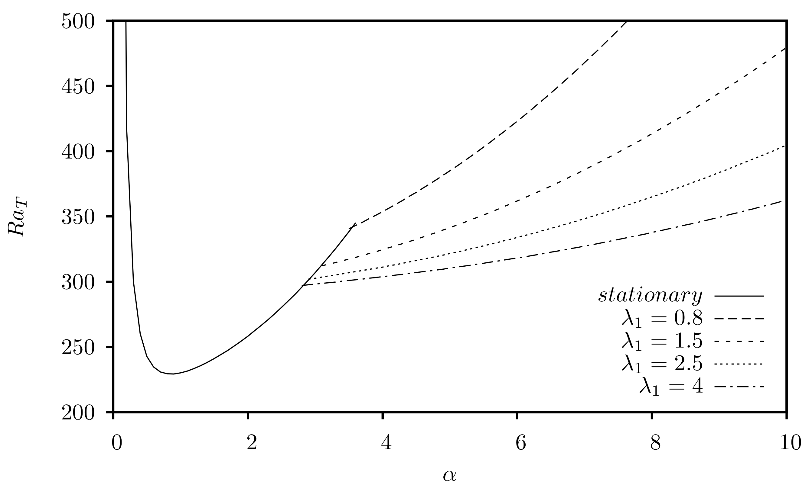 Cross Diffusion Effect on Linear and Nonlinear Double Diffusive ...