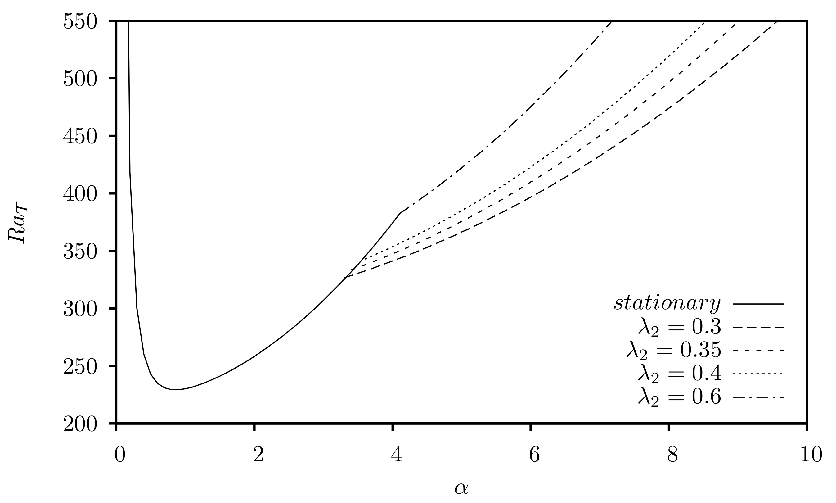 Fluids | Free Full-Text | Cross Diffusion Effect on Linear and Nonlinear Double Diffusive ...