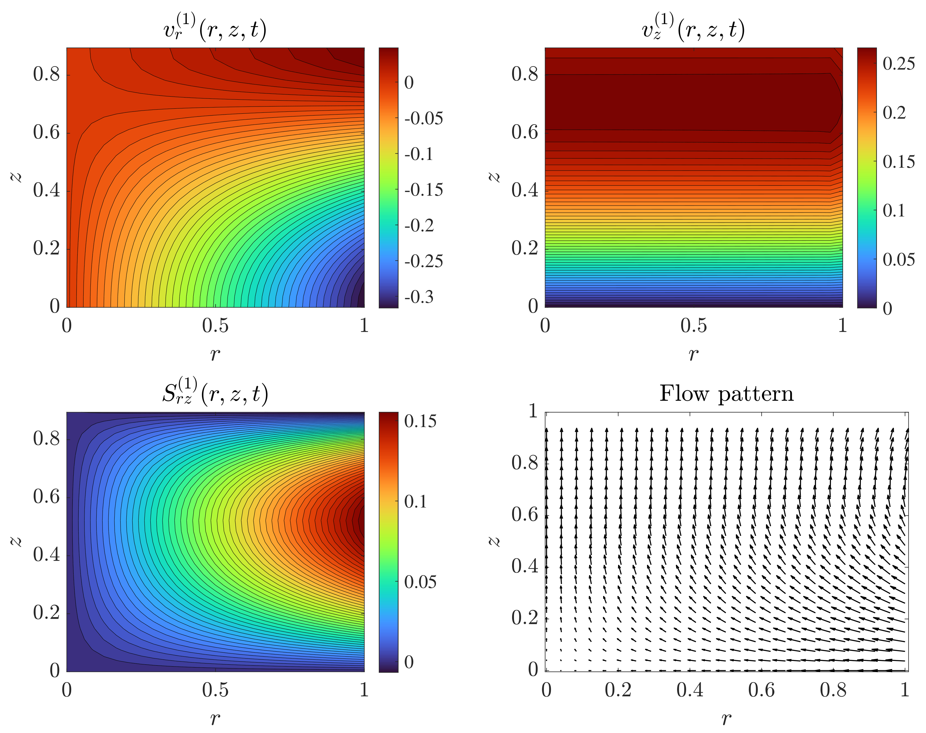 Squeeze Flow of Stress Power Law Fluids