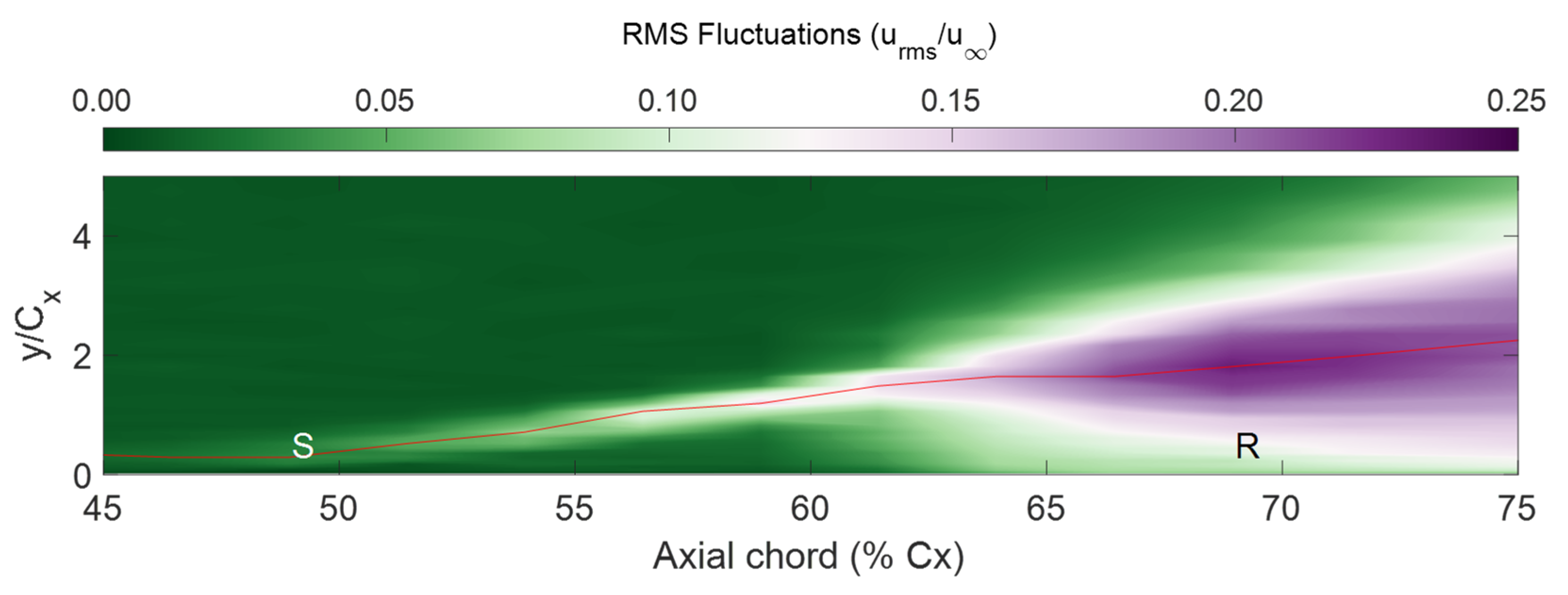 Some Observations of the Behaviour of an Adverse Pressure Gradient ...