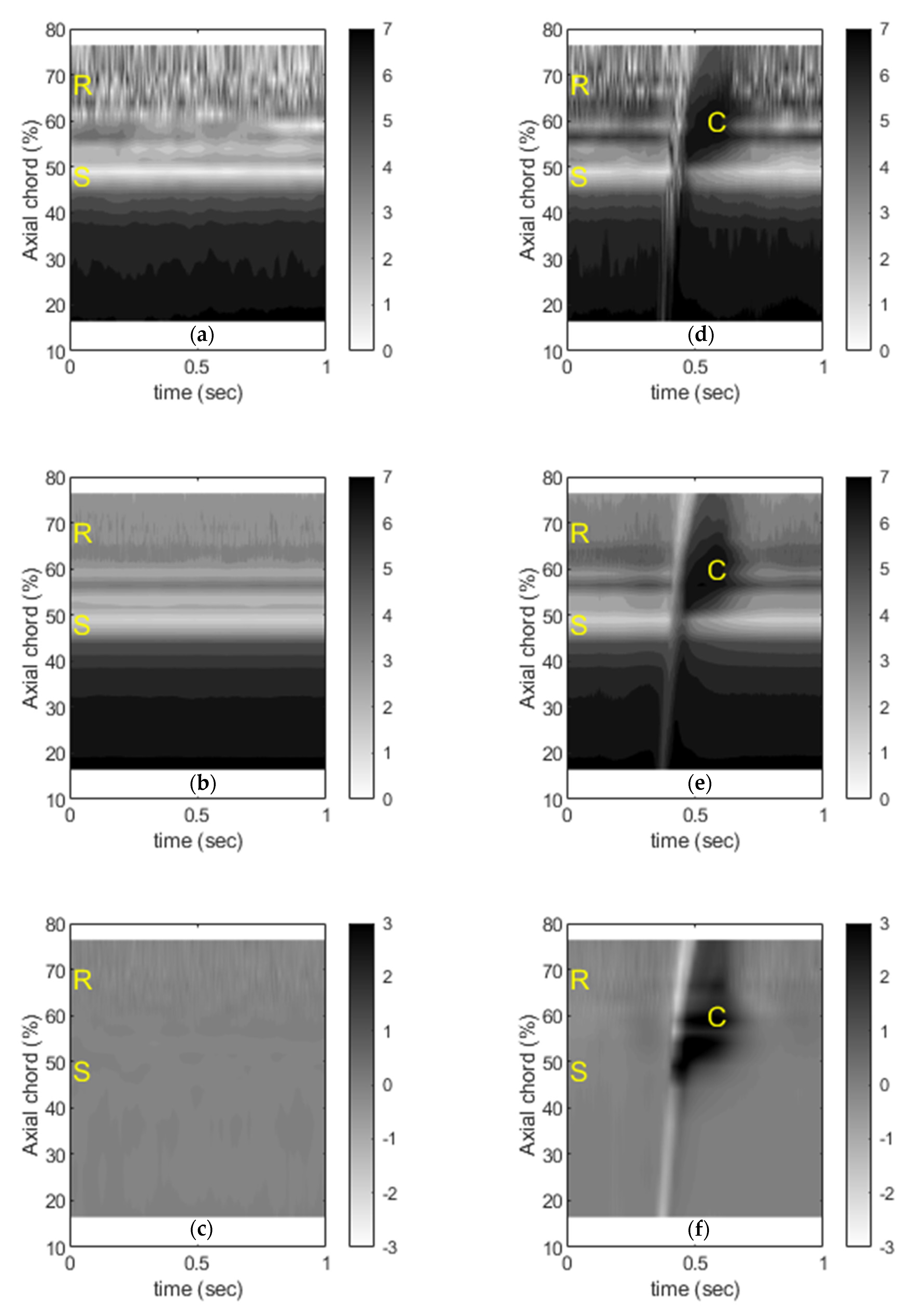 Some Observations of the Behaviour of an Adverse Pressure Gradient ...