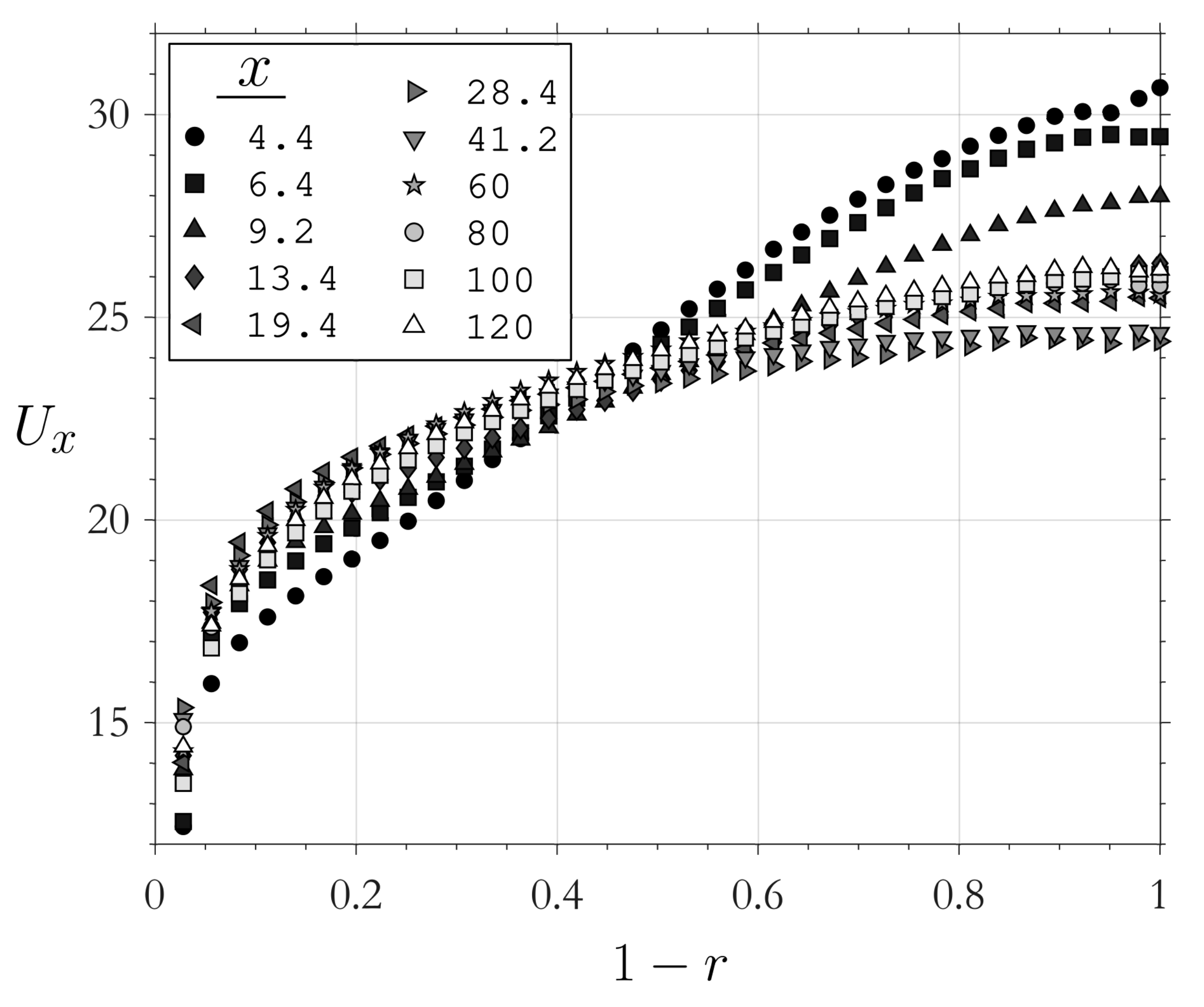 Perspective on the Response of Turbulent Pipe Flows to Strong Perturbations