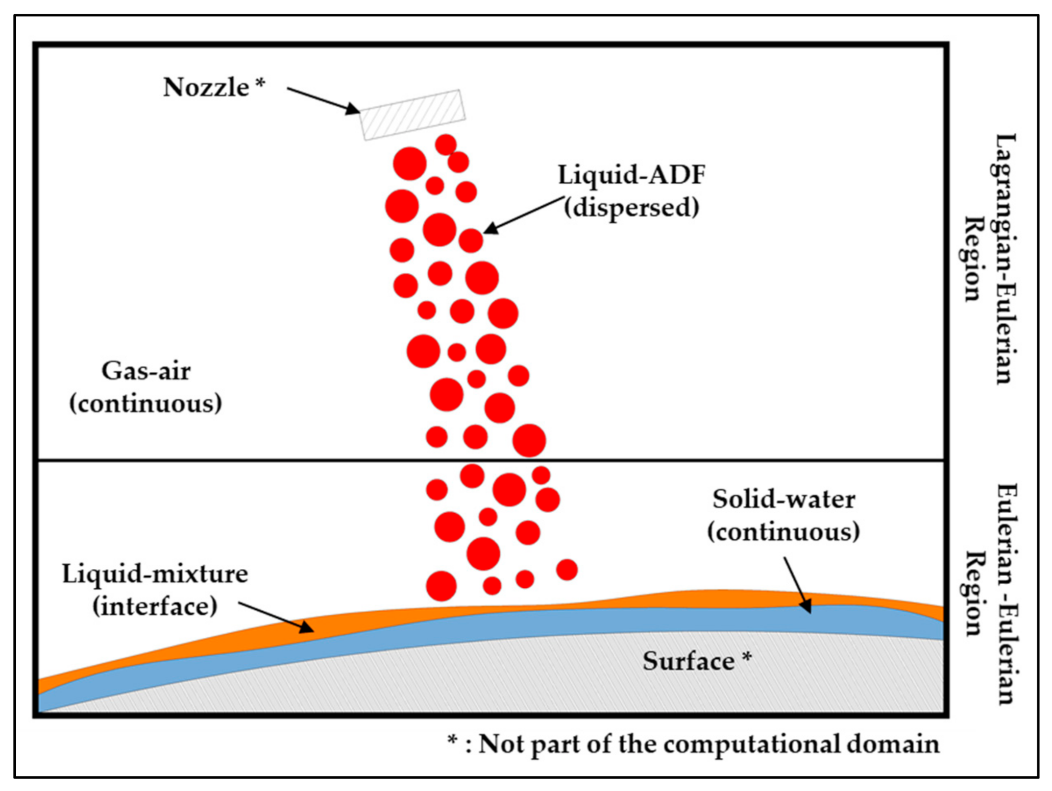 CFD Model for Aircraft Ground Deicing: Verification and Validation of ...