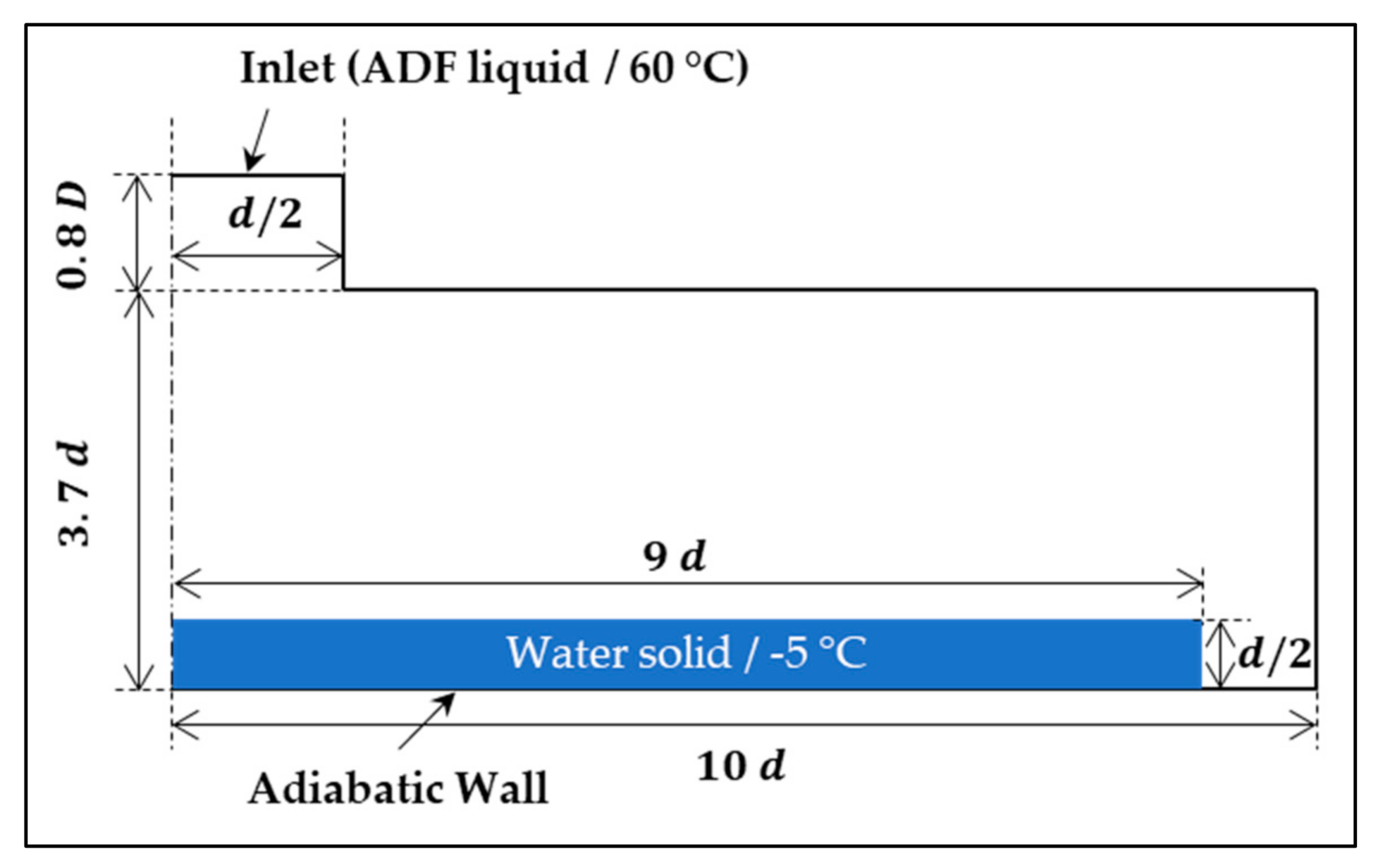 Cfd Model For Aircraft Ground Deicing Verification And Validation Of An Extended Enthalpy