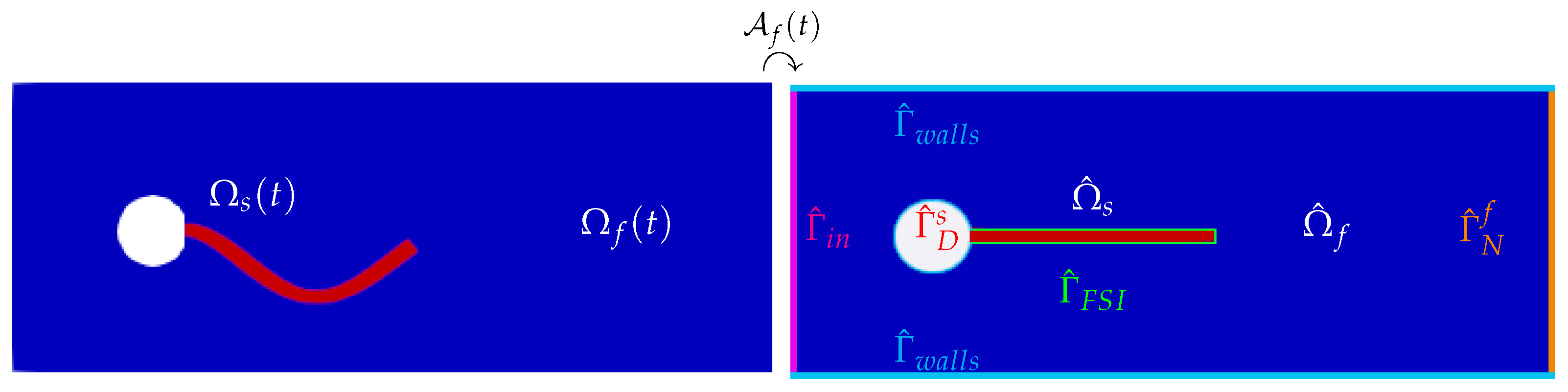 A Monolithic and a Partitioned, Reduced Basis Method for Fluid–Structure Interaction Problems
