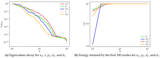 Fluids | Special Issue : Fluid Structure Interaction: Methods and ...