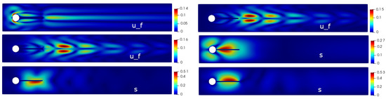 Fluids | Special Issue : Fluid Structure Interaction: Methods and ...