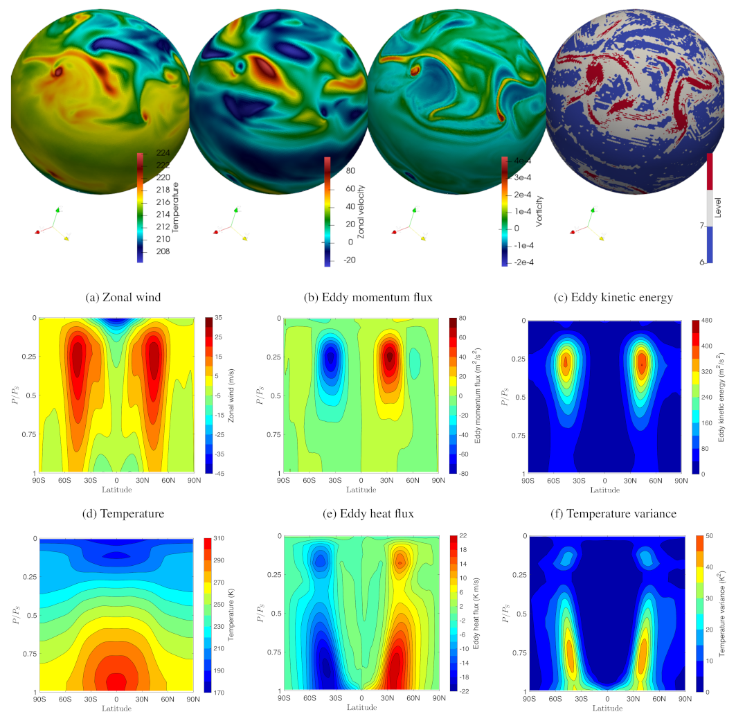 Fluids Free Full Text Adaptive Wavelet Methods For Earth Systems Modelling