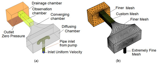 Open Water Flume for Fluid Mechanics Lab