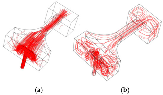 Open Water Flume for Fluid Mechanics Lab