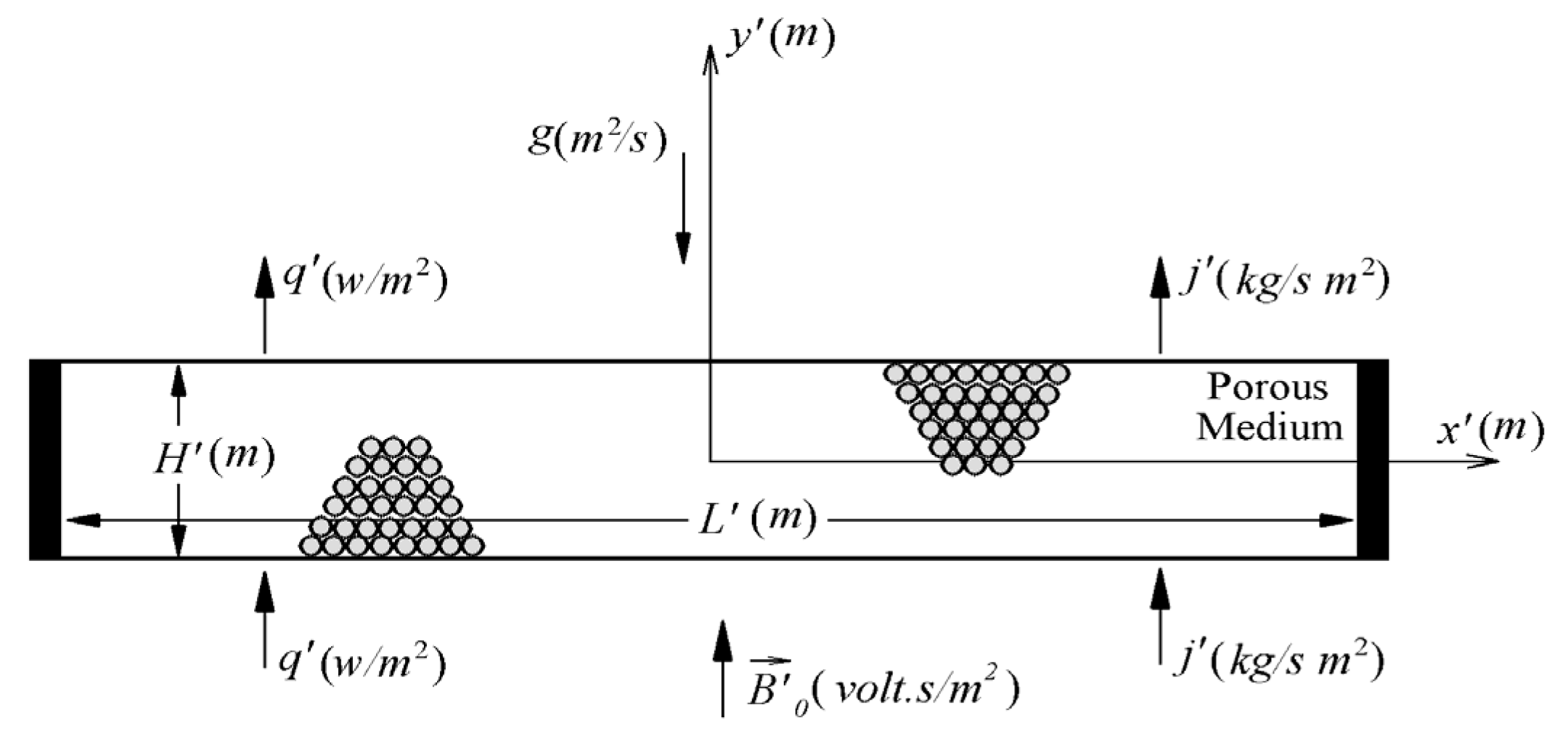 Fluids | Free Full-Text | Onset of Linear and Nonlinear Thermosolutal ...