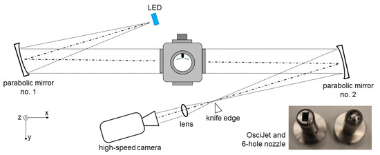 Fluids | Special Issue : Fluidic Oscillators-Devices and Applications