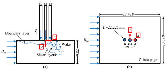 Fluids | Special Issue : Scientific Computing in Fluids