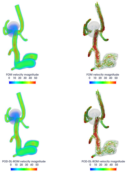 Real-Time Simulation of Parameter-Dependent Fluid Flows through Deep Learning-Based Reduced ...