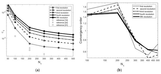 Fluids | Special Issue : Complex Fluids and Flows: Algorithms and Applications
