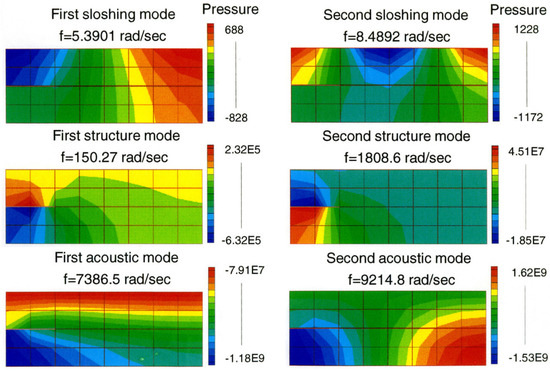 Fluids | Special Issue : Fluid Structure Interaction: Methods and ...