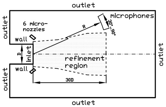 Fluids | Special Issue : The Progress of Fluid Flow Computer Modelling Using Open Source Software