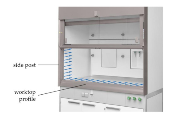 Fluids | Special Issue : Fluidic Oscillators-Devices and Applications