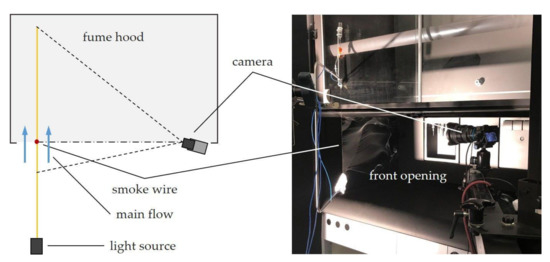 Fluids | Special Issue : Fluidic Oscillators-Devices and Applications