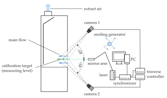 Fluids | Special Issue : Fluidic Oscillators-Devices and Applications