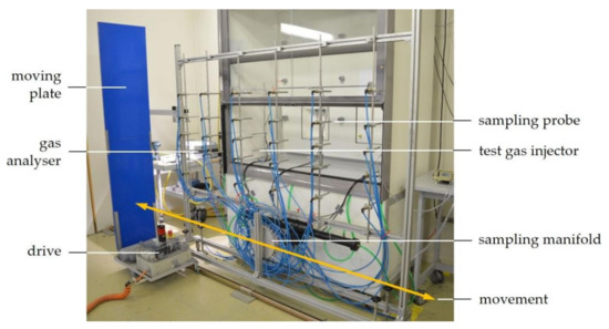 Fluids | Special Issue : Fluidic Oscillators-Devices and Applications