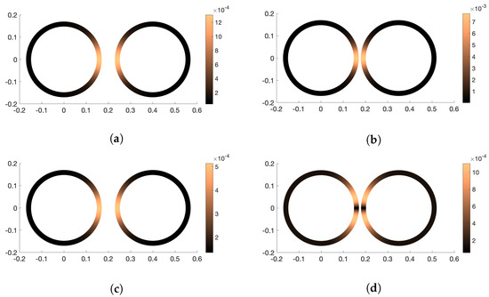 Fluids | Free Full-Text | Remarks on Regularized Stokeslets in Slender Body Theory