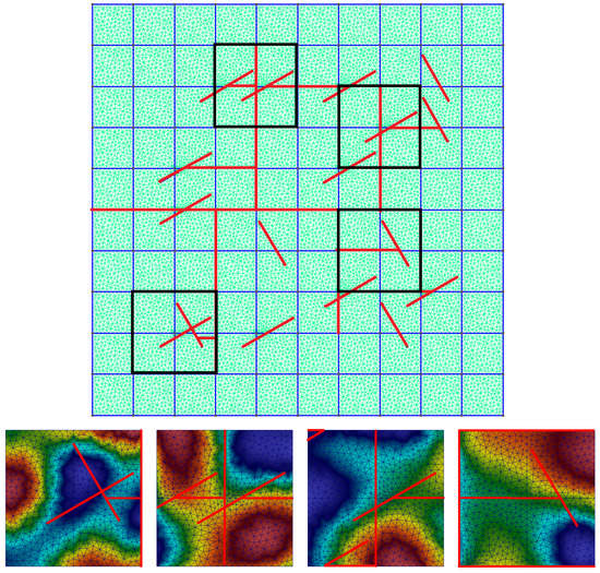 Fluids | Special Issue : Reduced Order Models for Computational Fluid Dynamics